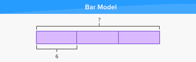 What Is Bar Model Definition Facts Example