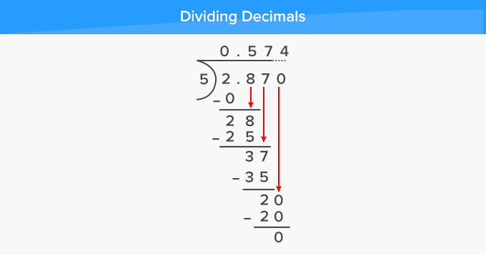 What Is Long Division Definition Facts Example 