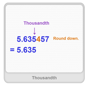 What is Thousandth? - Definition, Facts & Example