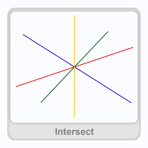 What is Intersect? - Definition, Facts & Example