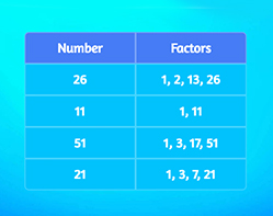 What is Prime Number? [Definition, Facts & Example]